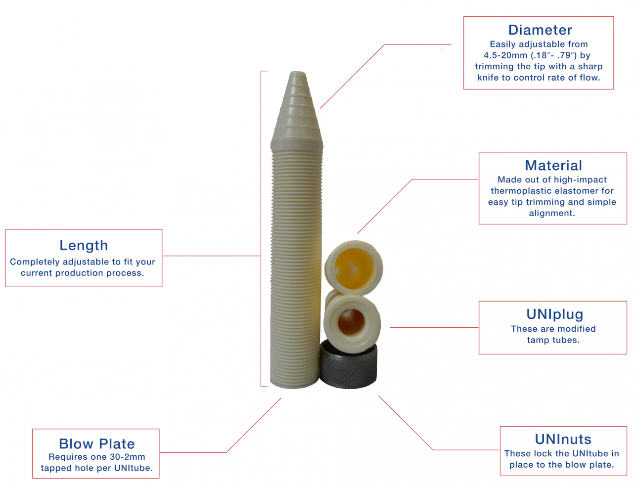 Shop | UNItube Blow Tube System | Humtown Products